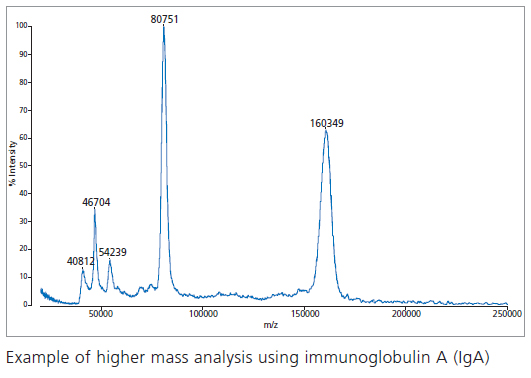 Benchtop Linear MALDI-TOF Mass Spectrometer | SHIMADZU EUROPA